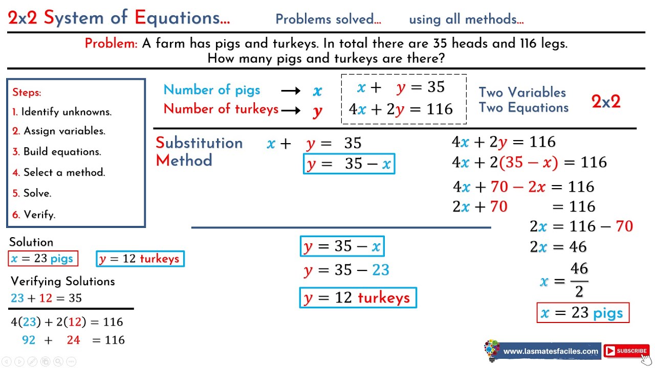 2x2 System Of Equations Problems Solved Using ALL METHODS How Many