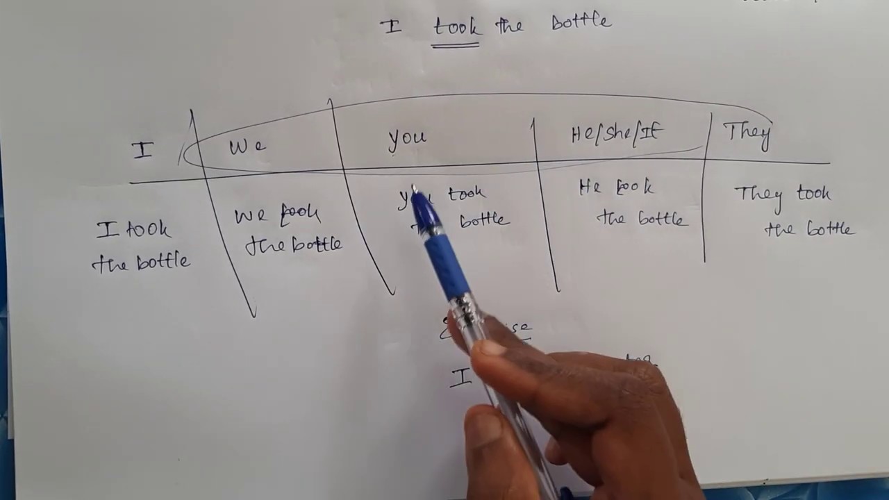 2 Simple Past Tense In Tamil YouTube 2-simple-past-tense-in-tamil-youtube