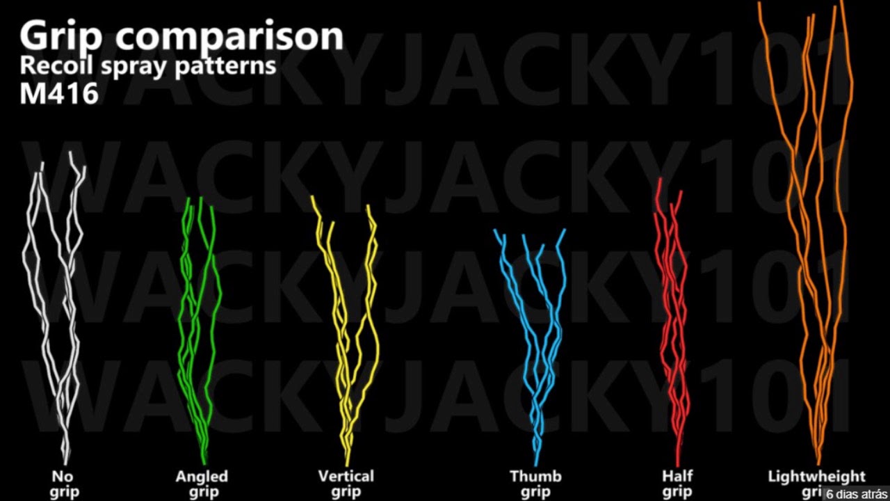 PUBG QUAL O MELHOR GRIP? TESTANDO OS NOVOS GRIPS! - YouTube