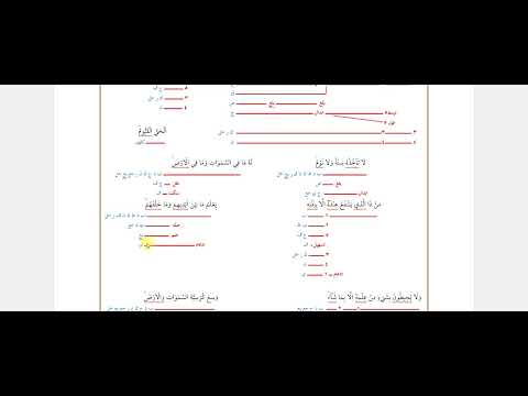 KIRAAT OKUMALARI Aşere BAKARA 255.ayet (Ayetü'l-Kürsî)