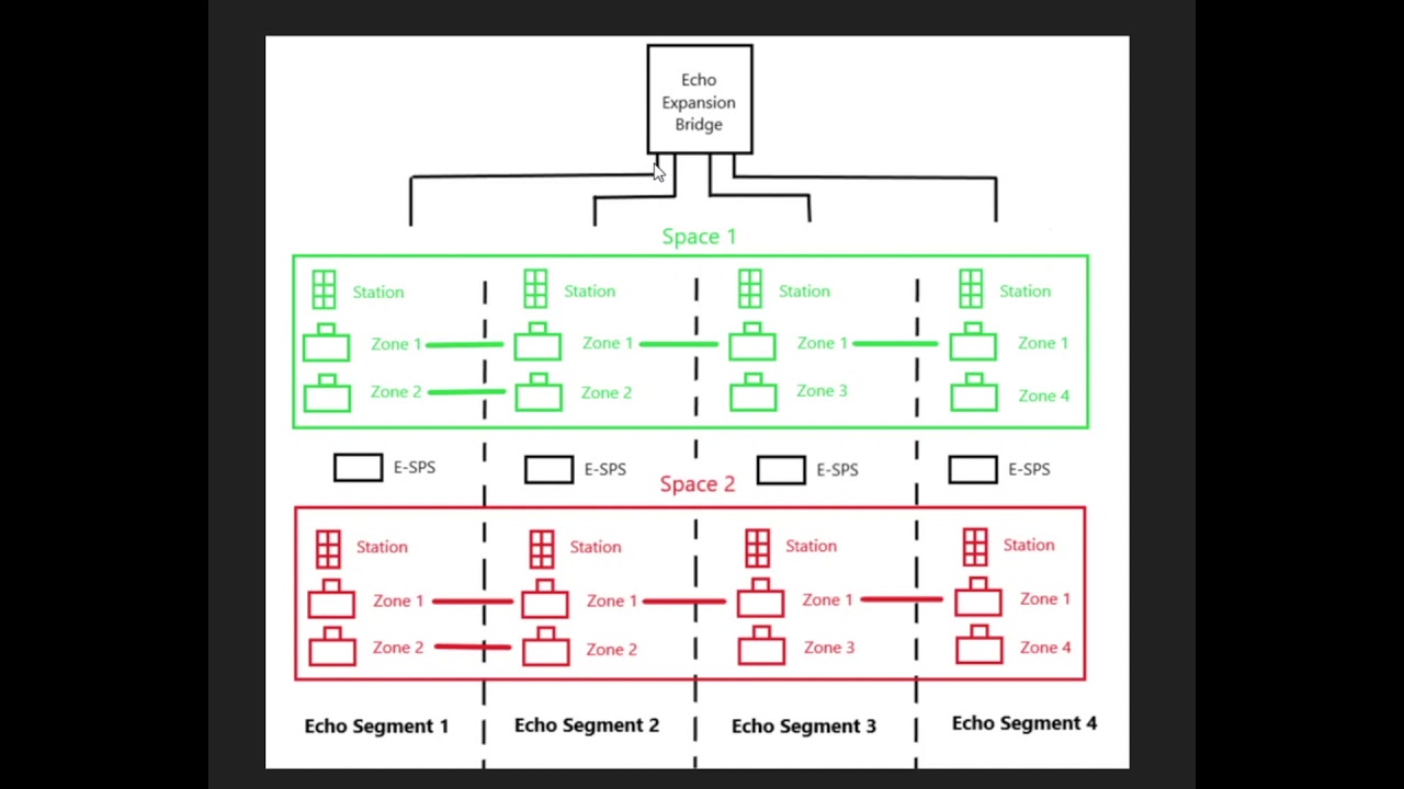 Echo Expansion Bridge | Understanding System Segments - YouTube