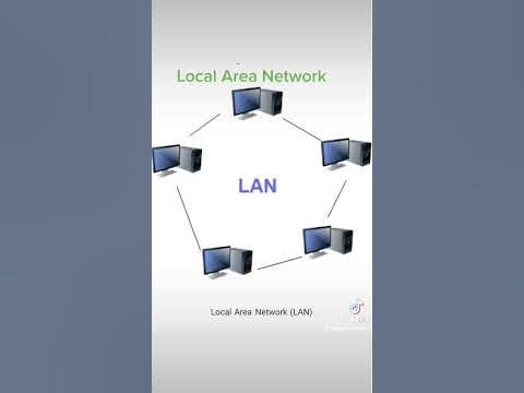 Local Area Network, design, diagram, structure - YouTube