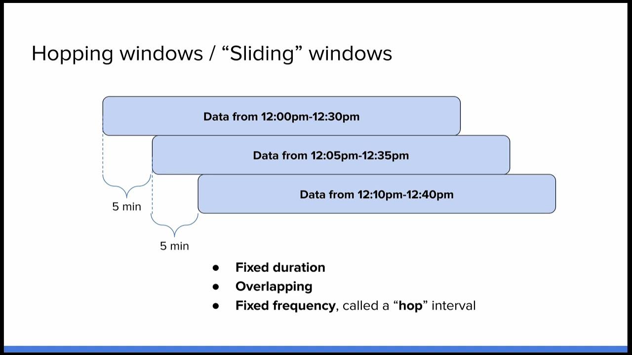 Dataflow - Windows - YouTube