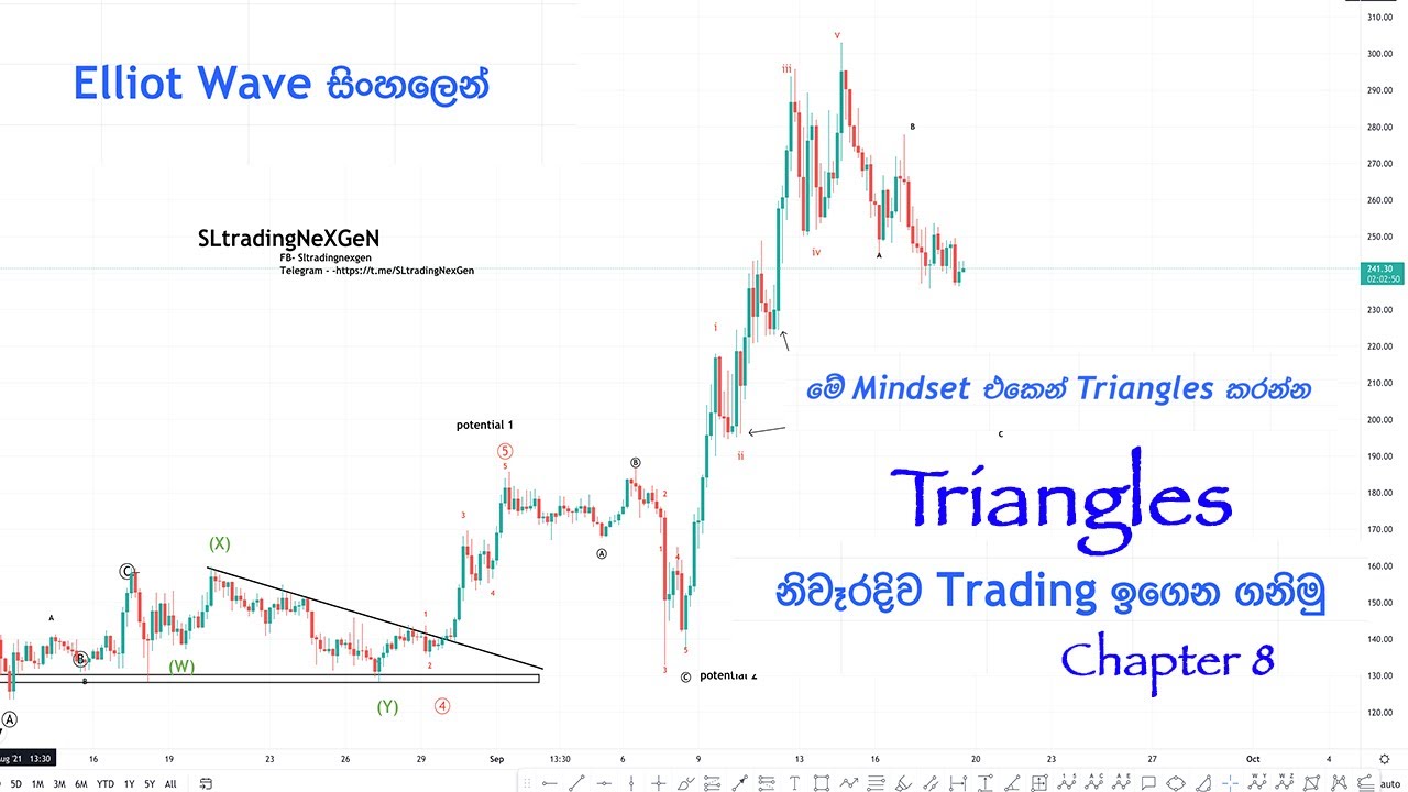 Elliot Wave සිංහලෙන් (Triangles) Chapter 8 - YouTube