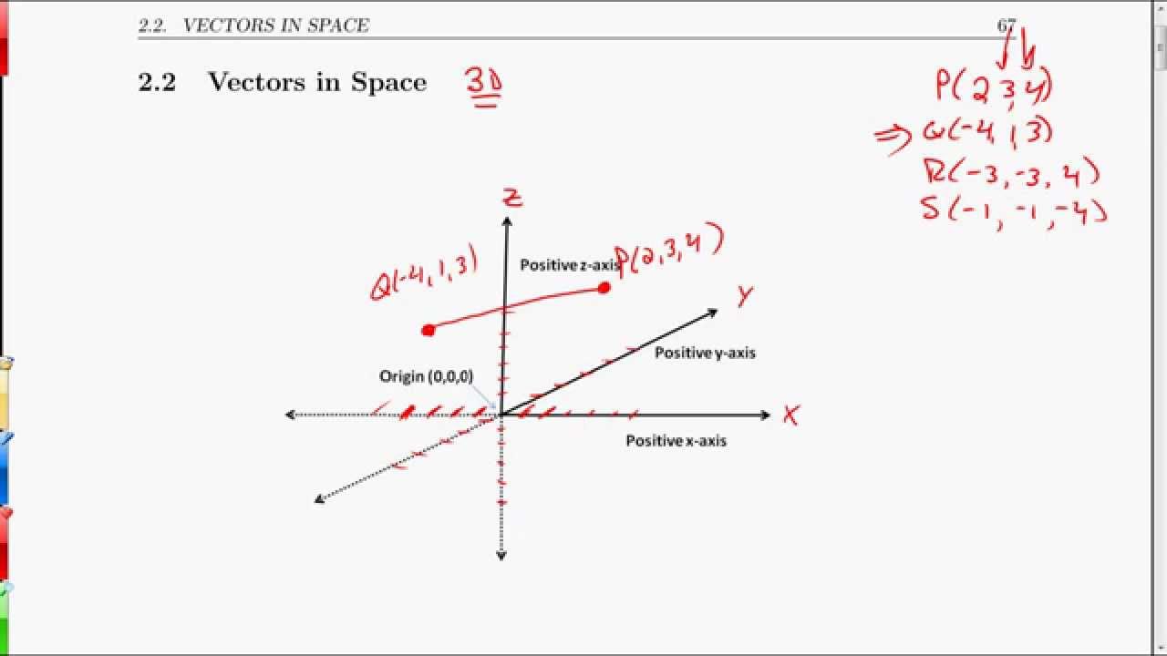 MV3D Chapter 2.2 - YouTube