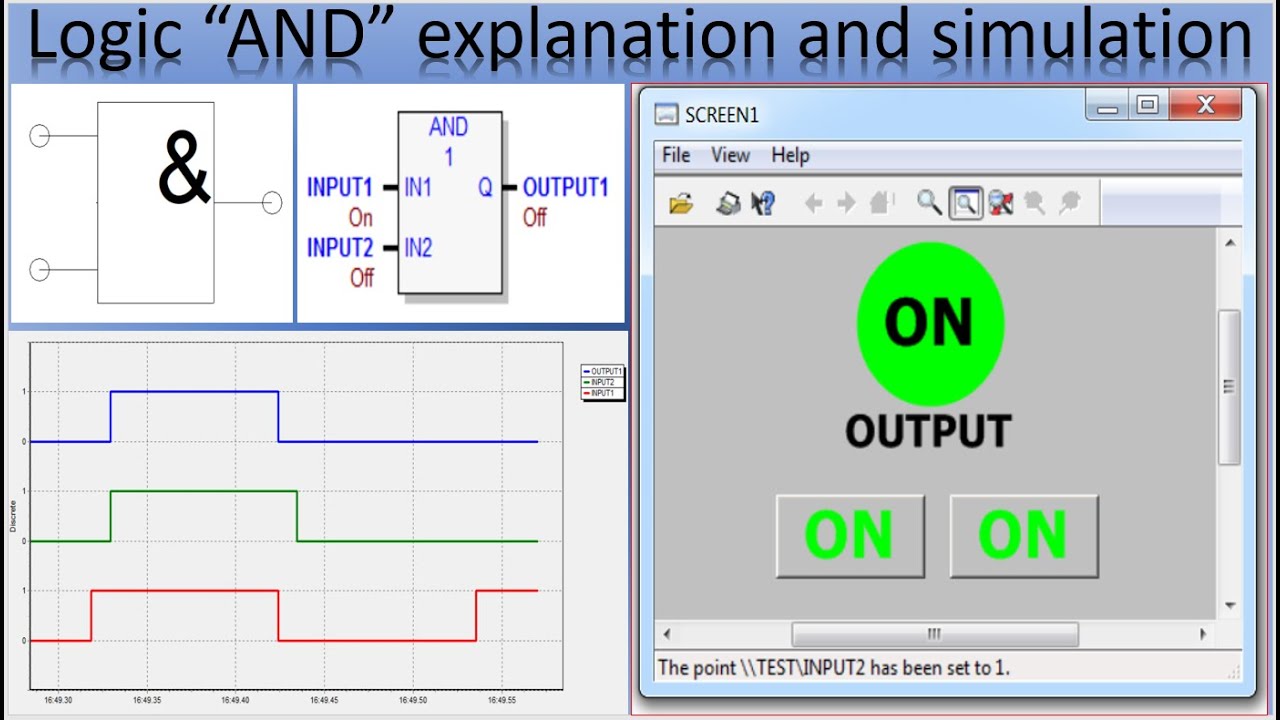 Basic PLC "AND" Logic explanation and simulation - YouTube