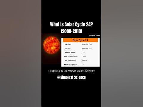 What is Solar Cycle 24? (2008-2019) - YouTube