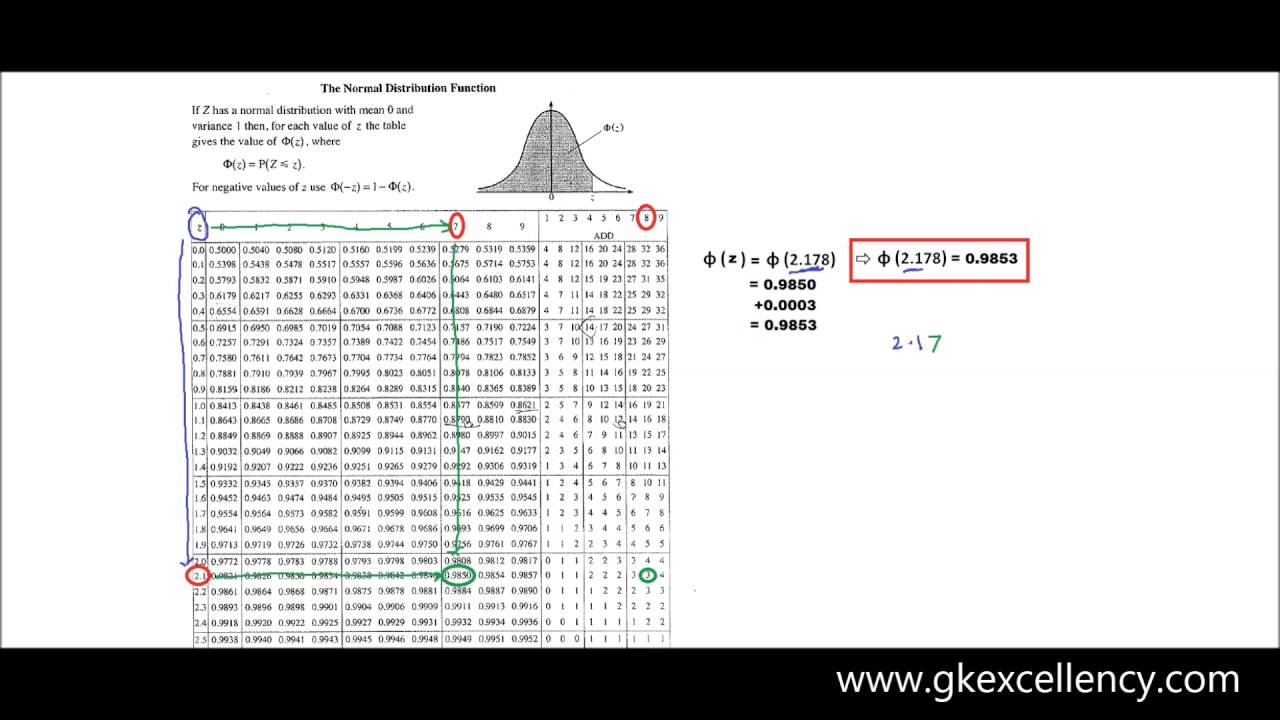 CIE AS A Level Question 3 May June 2013 S2 9709 Paper 71 - YouTube