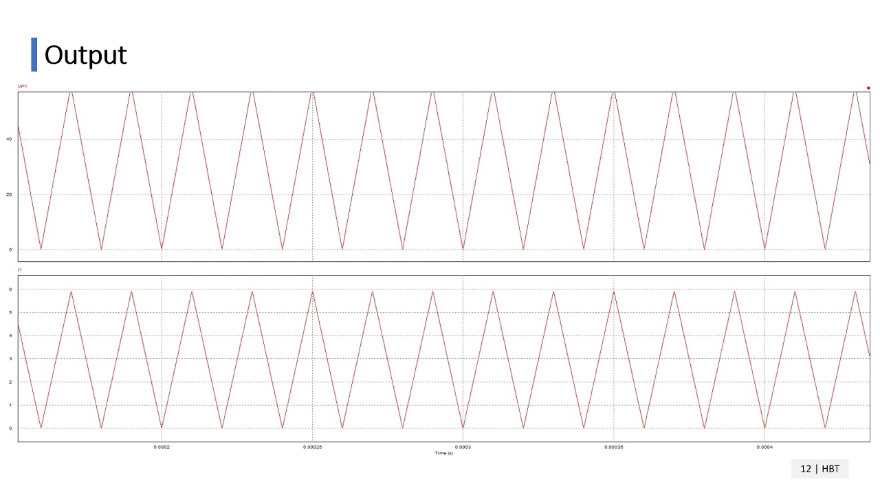 Inverter for Renewable Energy Application (Photovoltaic) Using PSIM ...