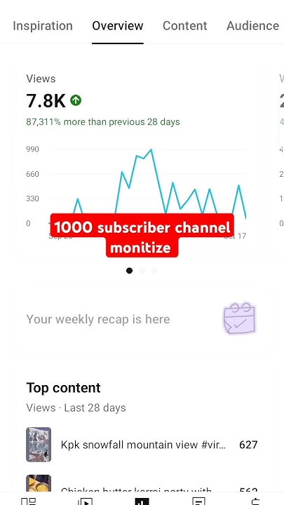 Channel monitize 1000 subscriber fast hasil kare #tech#gaming## ...