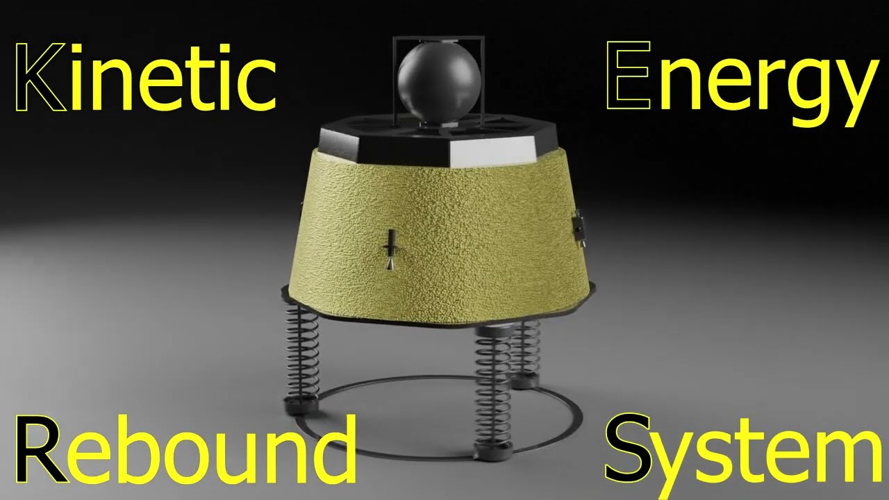 KERS (Kinetic Energy Rebound System): A Novel Rebounding Landing ...