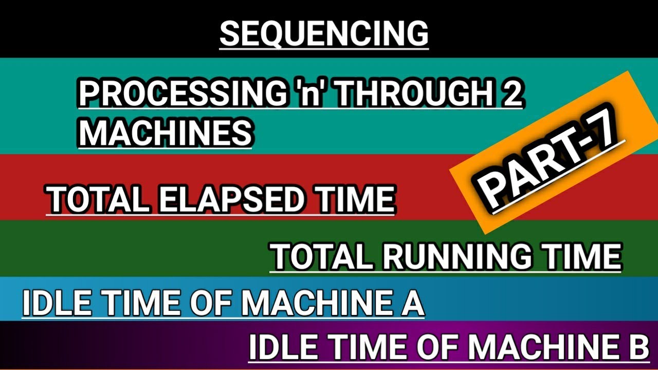 PART-7..PROCESSING 'n' JOBS THROUGH 2 MACHINES.TOTAL ELAPSED TIME ...