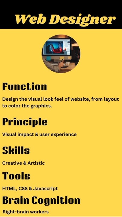 Web development #coding #ytshort #ytviral - YouTube