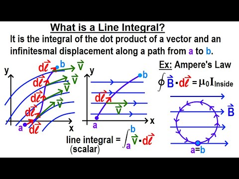 Physics Ch 67.1 Advanced E&M: Review Vectors (48 of TBD) What is a Line ...