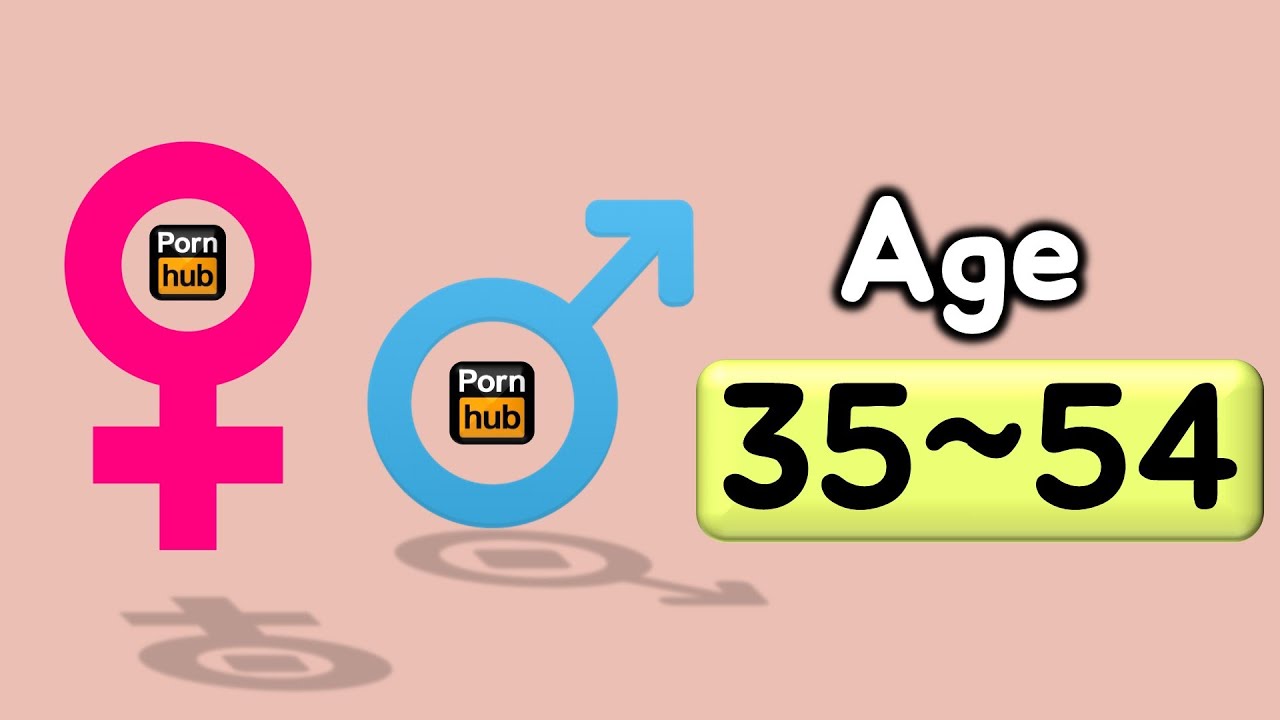 Most Viewed Categories by Age Group 35~54 - YouTube