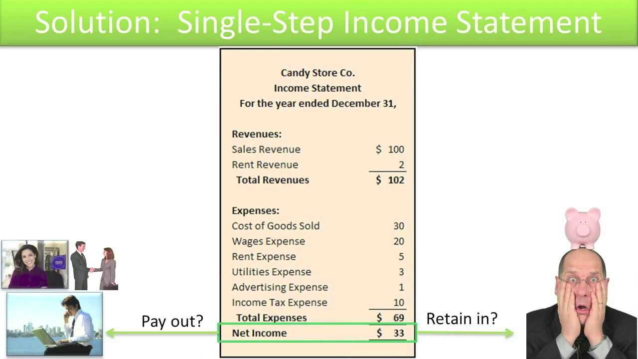 Preparing Single and Multi-Step Income Statements - Slides 10-11 - YouTube