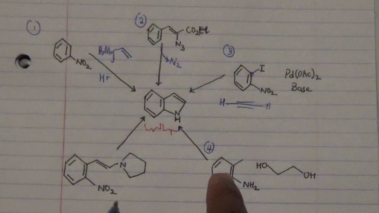 5 WAYS OF MAKING INDOLE!- INDOLE SYNTHESIS! - YouTube