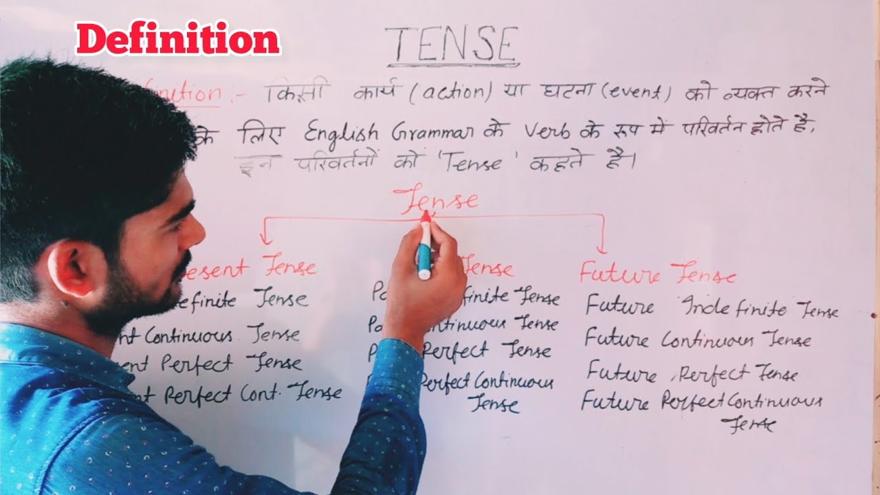 Tense| Tense Introduction| Basic English Grammar। Present,Past,Future ...