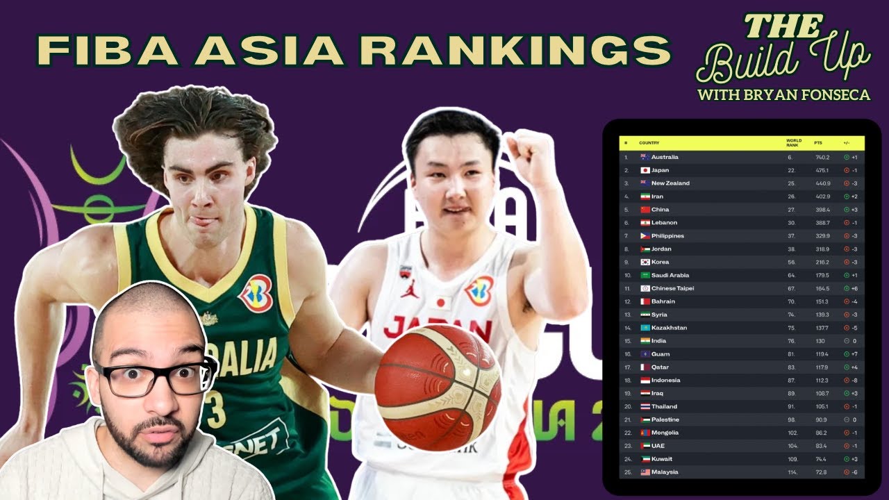 Breaking down the new FIBA Asia rankings - YouTube