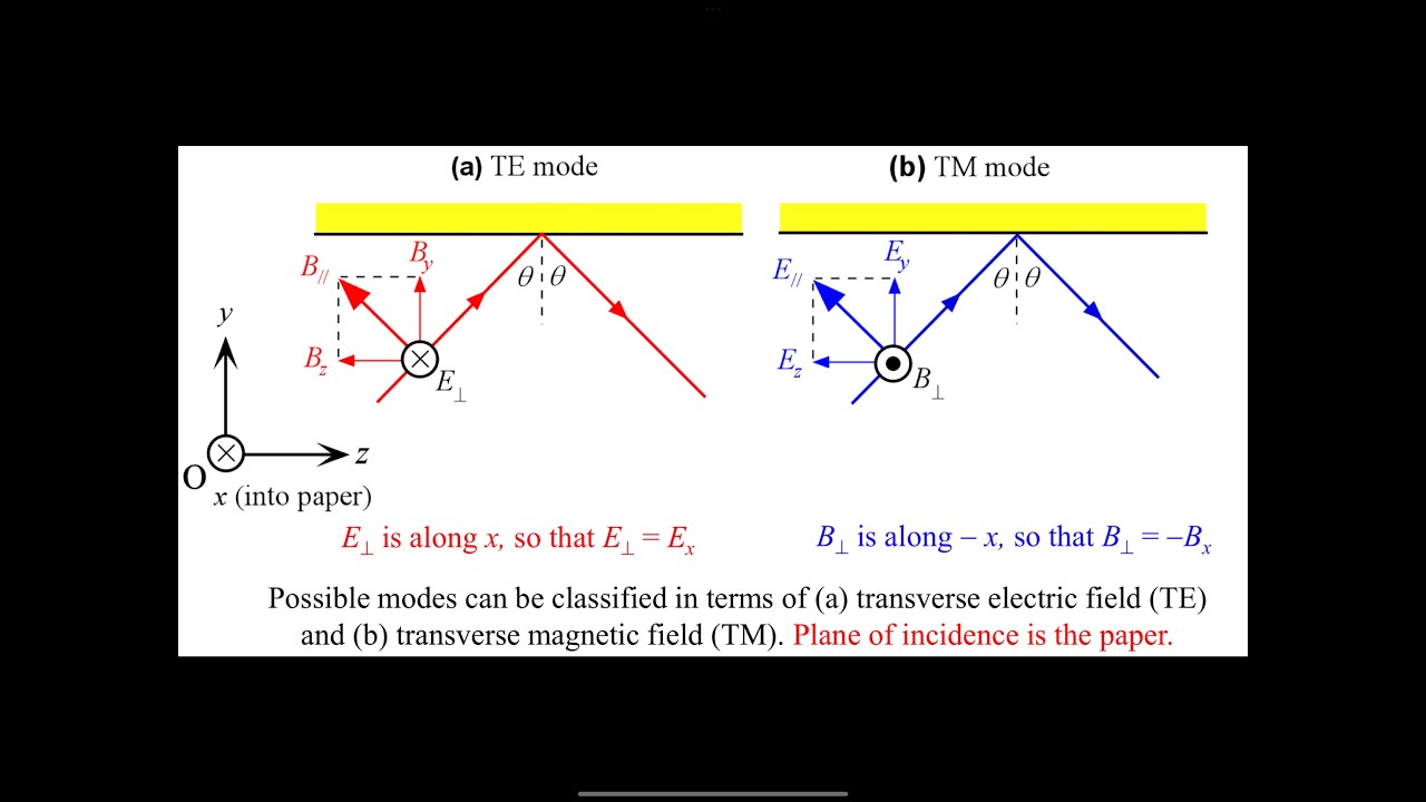 Difference between TM AND TE MODES الفرق بينهما - YouTube