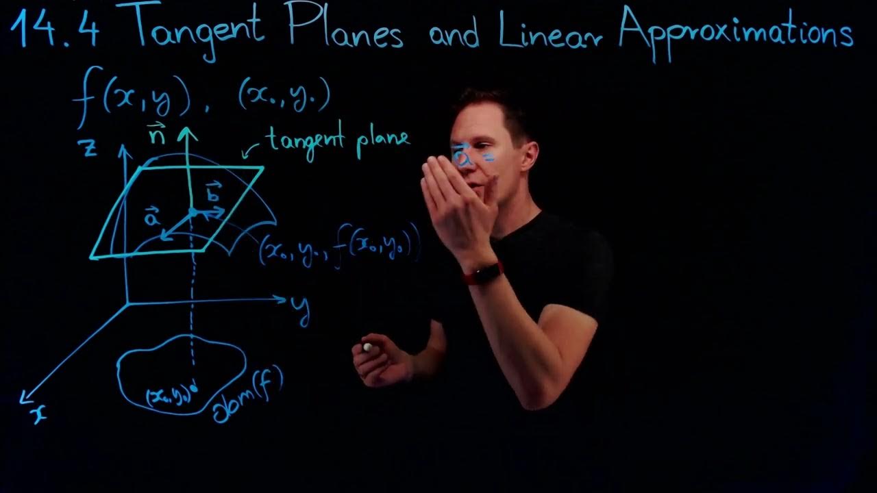 14.4 Tangent Planes and Linear Approximations - YouTube