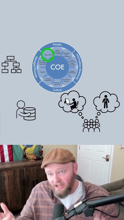 Consistent dev/QA/Prod +: smaller logic sets 2 modern pillars of today ...