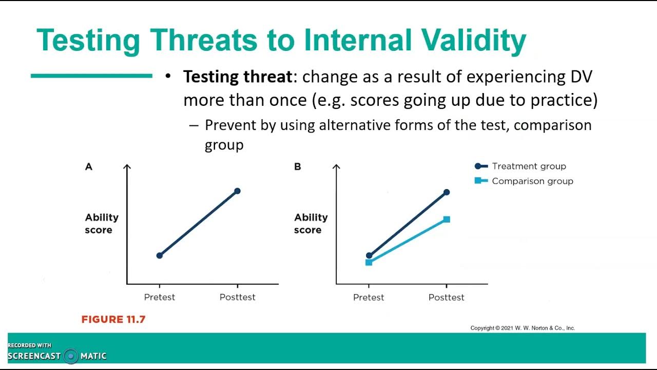Chapter 11: Part 1-- Confounding Variables - YouTube