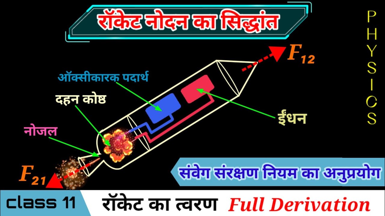 rocket nodan || Rocket Propulsion || रॉकेट नोदन का सिद्धांत ...