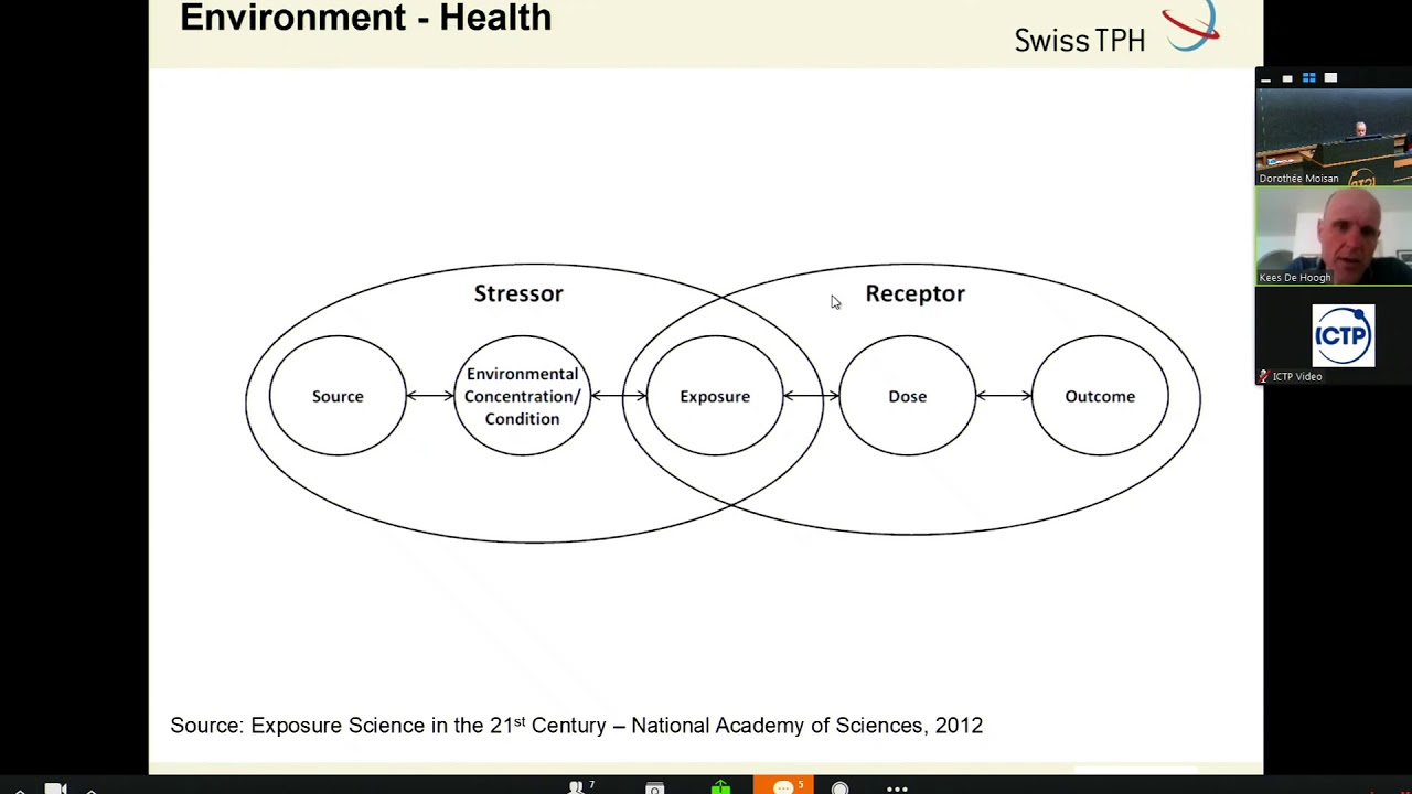 General principles of environmental exposure assessment - YouTube