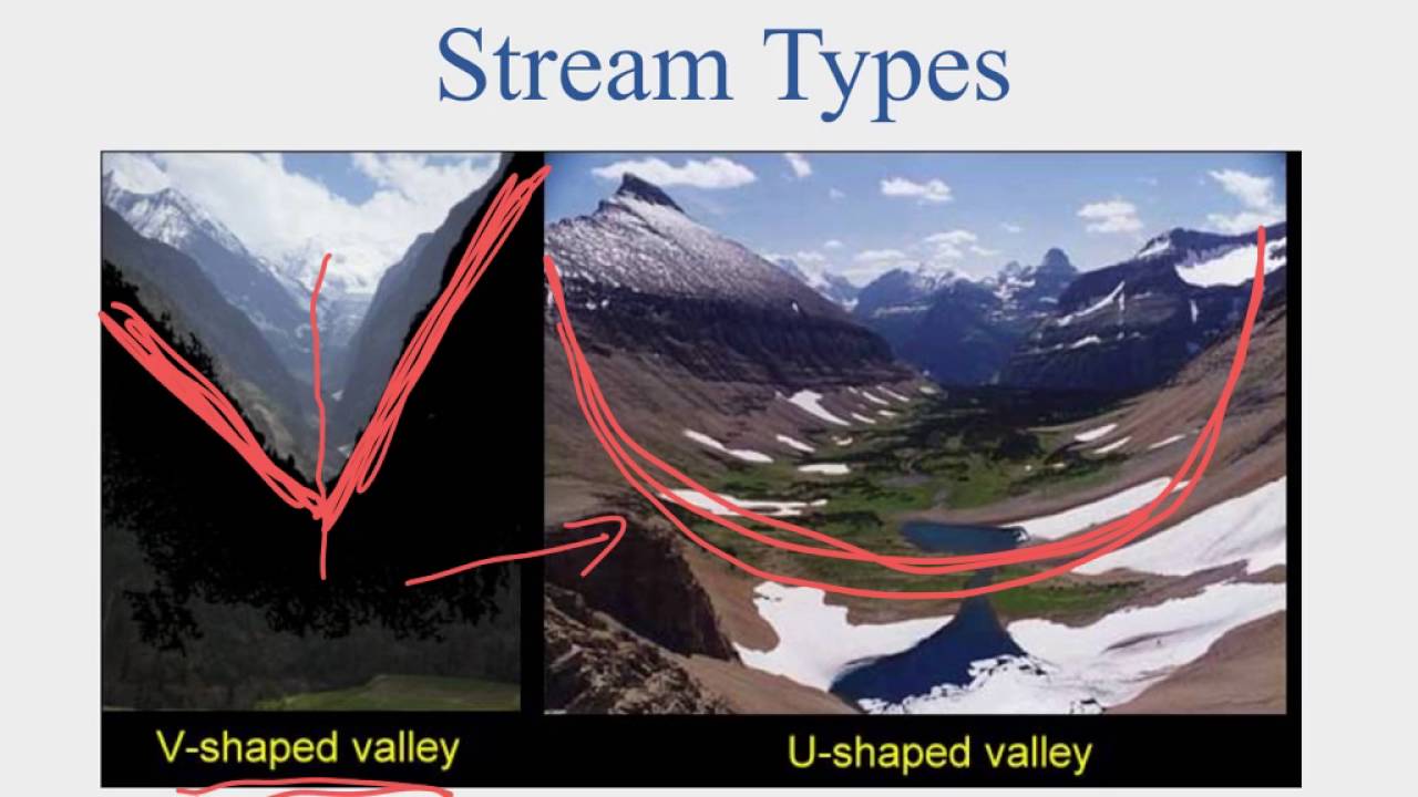 5.2a The Work of Streams - YouTube