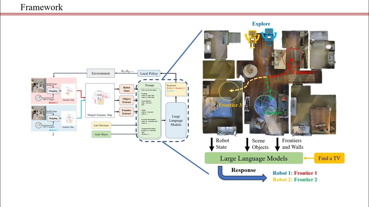 Co Navgpt Multi Robot Cooperative Visual Semantic Navigationusing Large Language Models Youtube