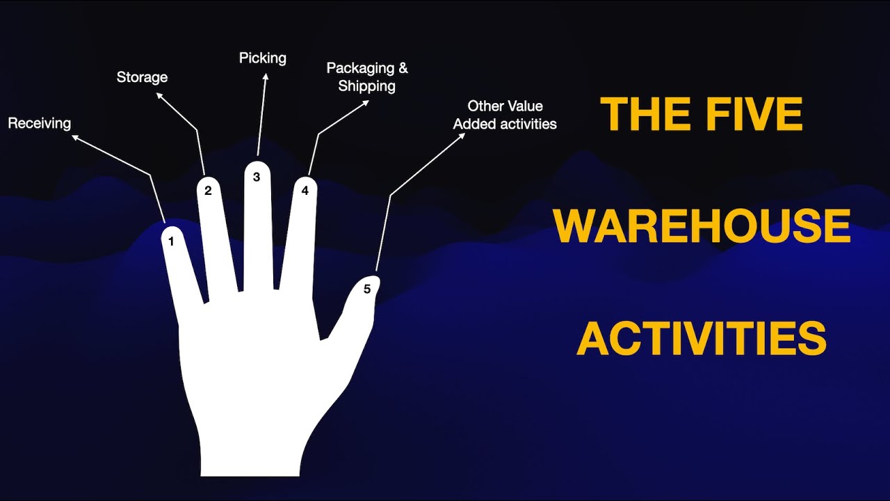 The Five Main Warehouse Activities - YouTube