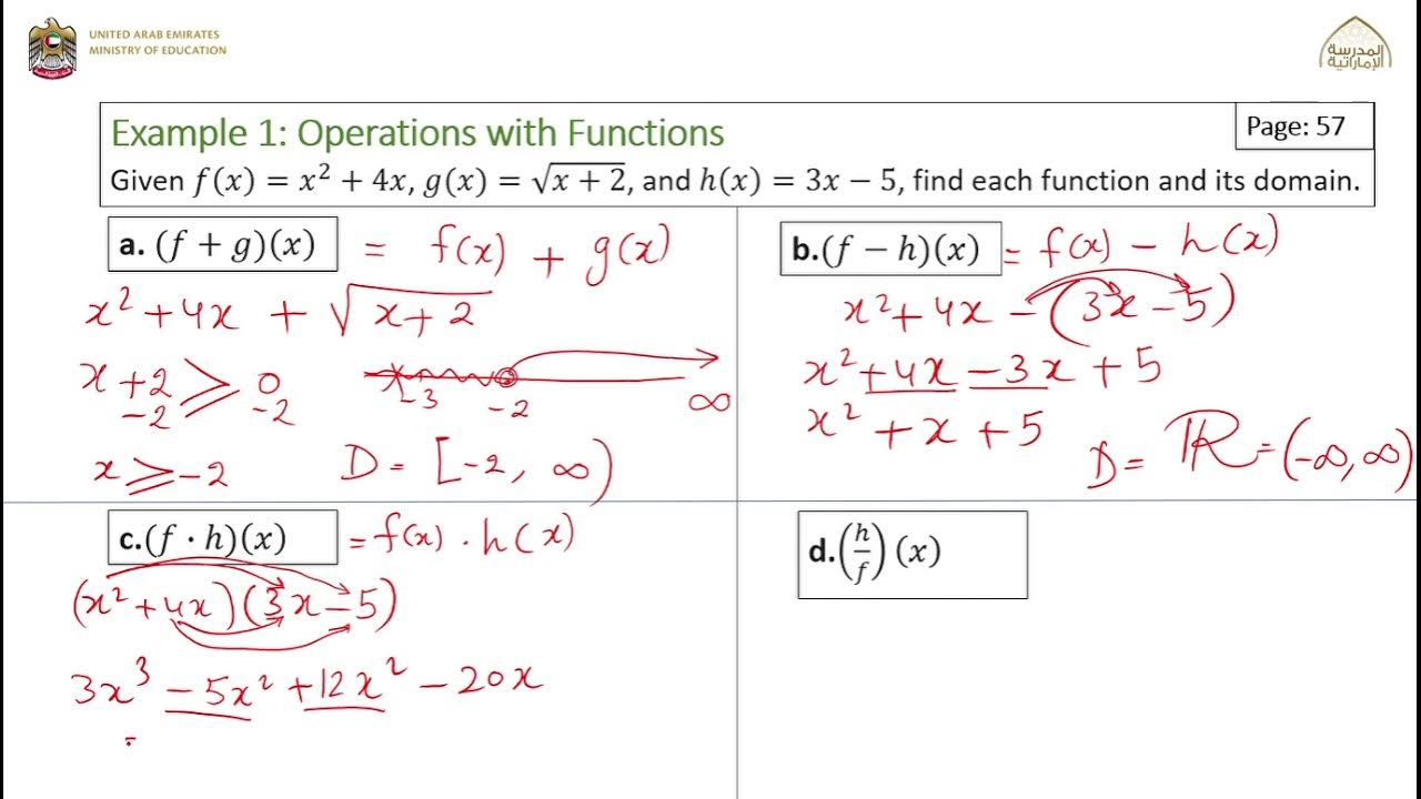 Ch 1 Functions From A Calculus Perspective 1 6 Function Operations And ch-1-functions-from-a-calculus-perspective-1-6-function-operations-and