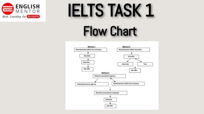Flow Chart In Ielts Academic Writing Task 1