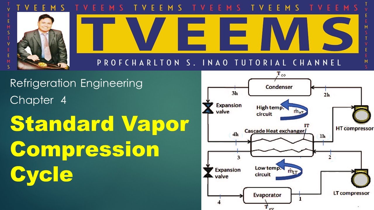 How does REFRIGERATION WORK????||: Basic of Vapor Compression Cycle ...