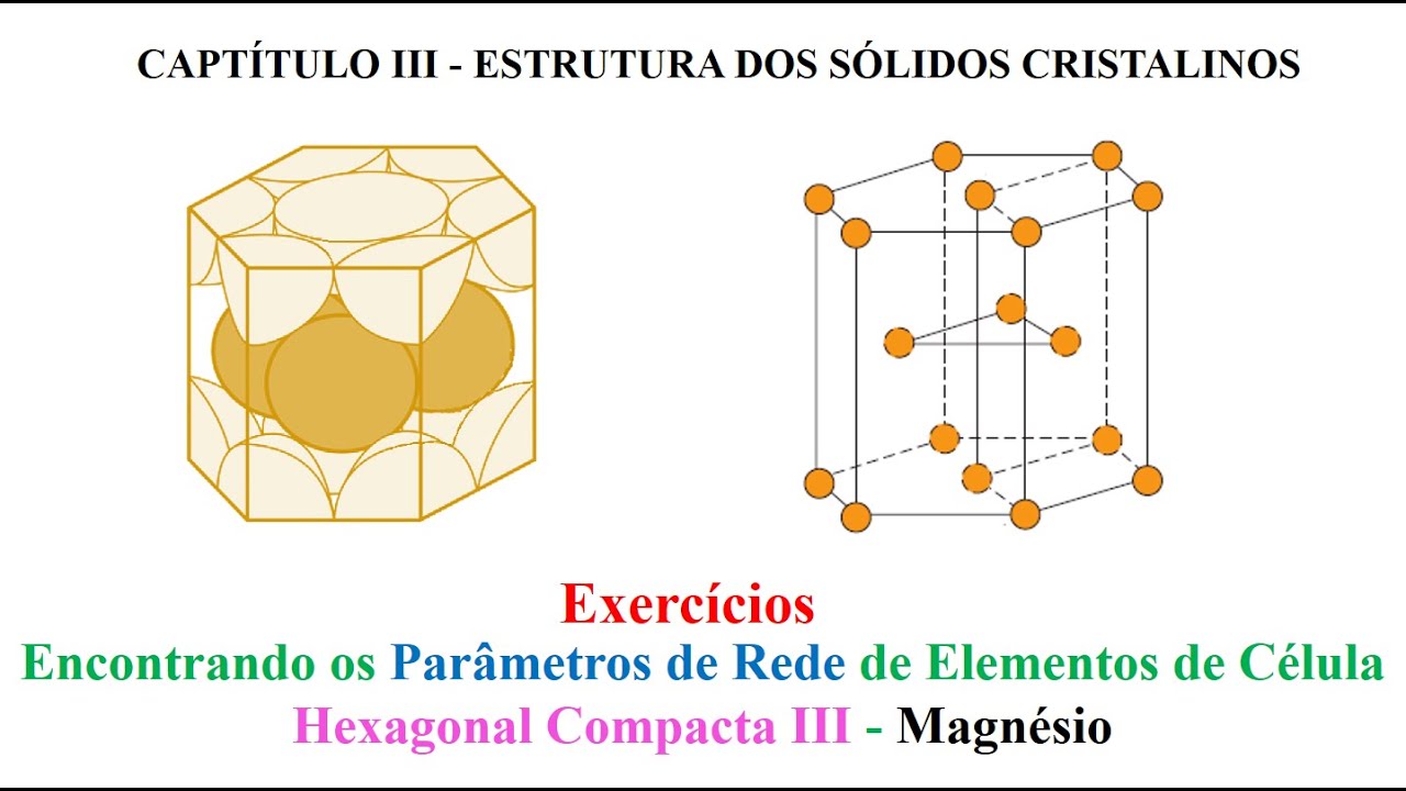 Encontrando os Parâmetros de Rede de Elementos de Célula Hexagonal ...