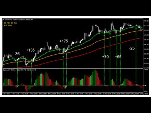 Forex Equinox - Forex Equinox Review by Russ Horn Forex Equinox Creator ...