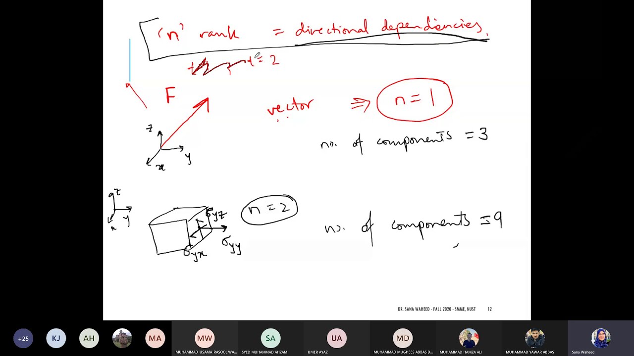 Continuum Mechanics - Lec 4 - Kinematics of a continuum II - YouTube