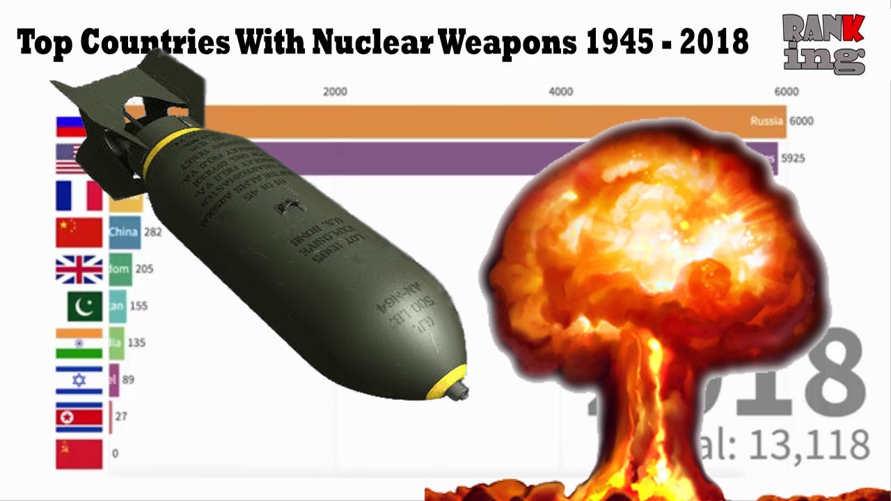 Top Countries With Nuclear Weapons 1945-2018 - YouTube