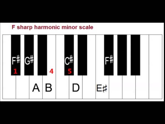 F Sharp Minor Scale