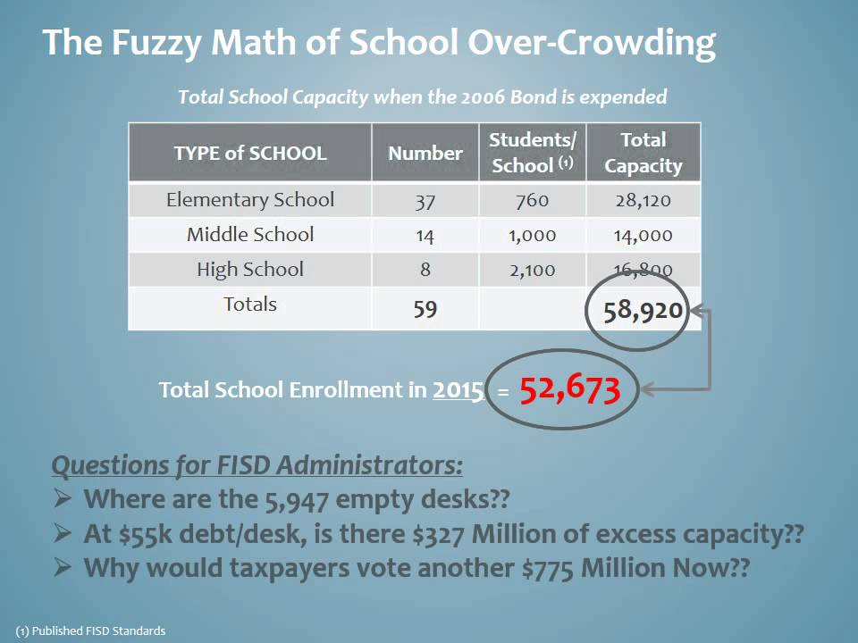 Fuzzy Math for Elementary Schools and Capacity - YouTube
