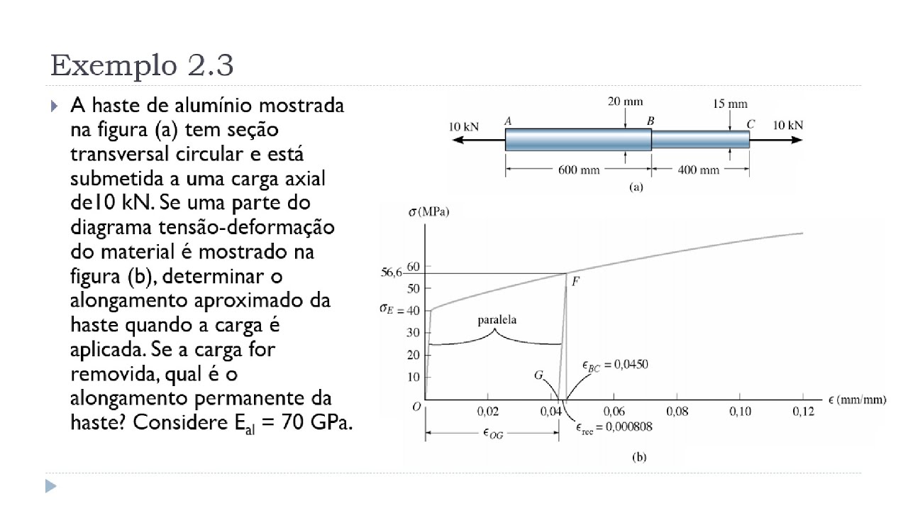 Aulas 7 e 8 - Exemplo 2.3 - Unidade II – Propriedade Mecânica dos Mat ...