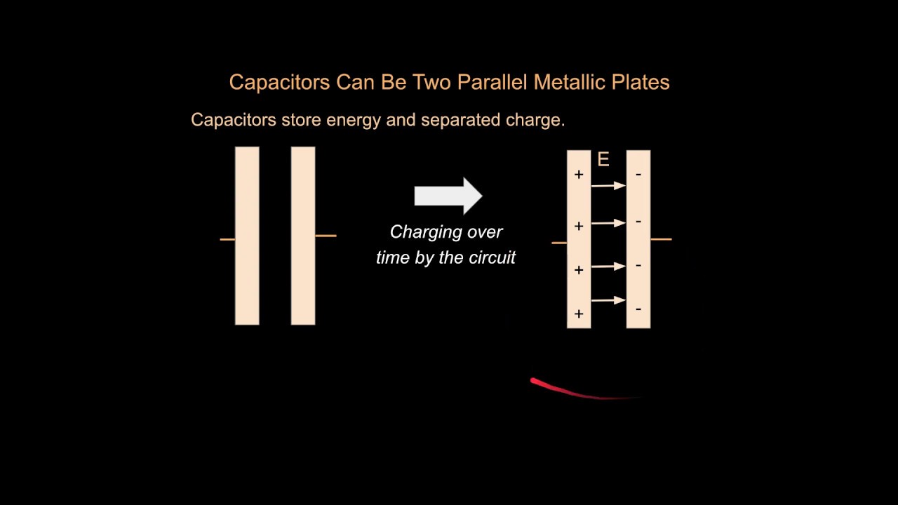 What are Capacitors and Capacitance, and How Do You Solve Problems with ...