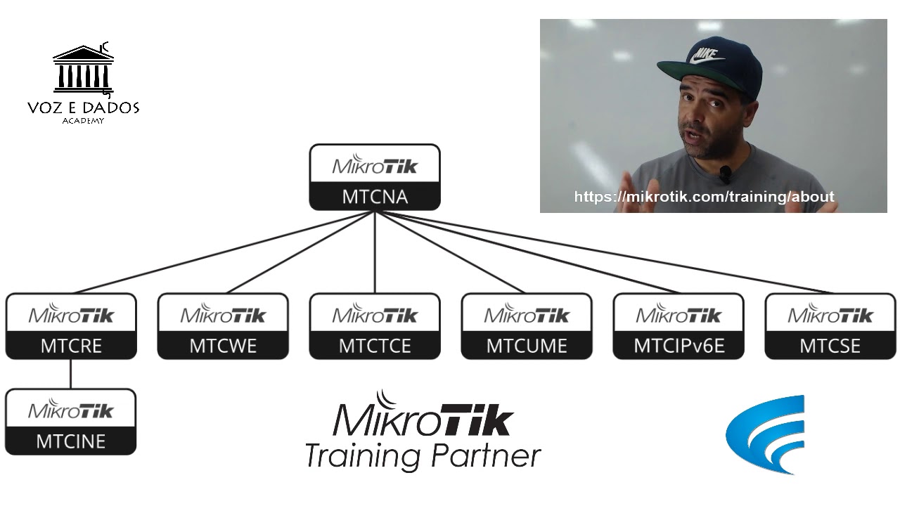 MTCRE - Curso e Certificação Oficial Mikrotik - YouTube