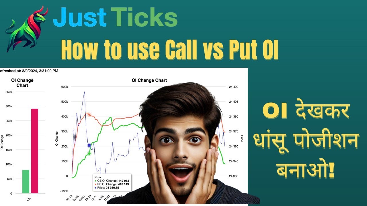 call vs put oi | call vs put oi कैसे देखे | justticks कैसे use kare ...