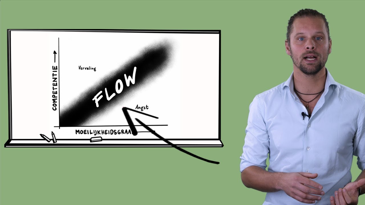 Flowtheorie van Mihaly Csikszentmihalyi - Motivatietheorie (4 van 6 ...