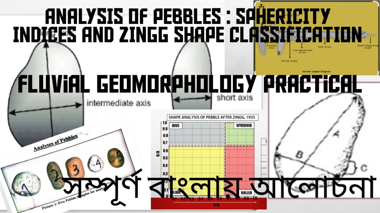Analyses of pebbles : Sphericity Indices and Zingg shape classification ...