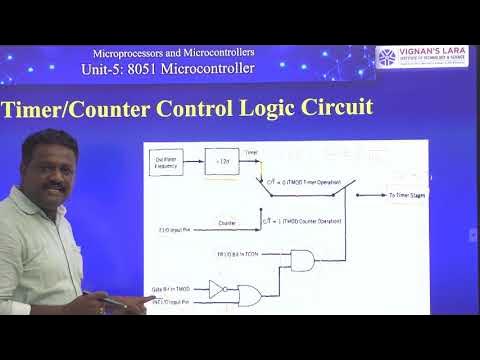 Timer Counter Operation of 8051 Part 1 - YouTube