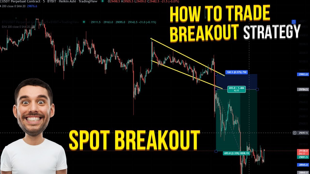 How to Trade Crypto Breakout the Right Way - YouTube
