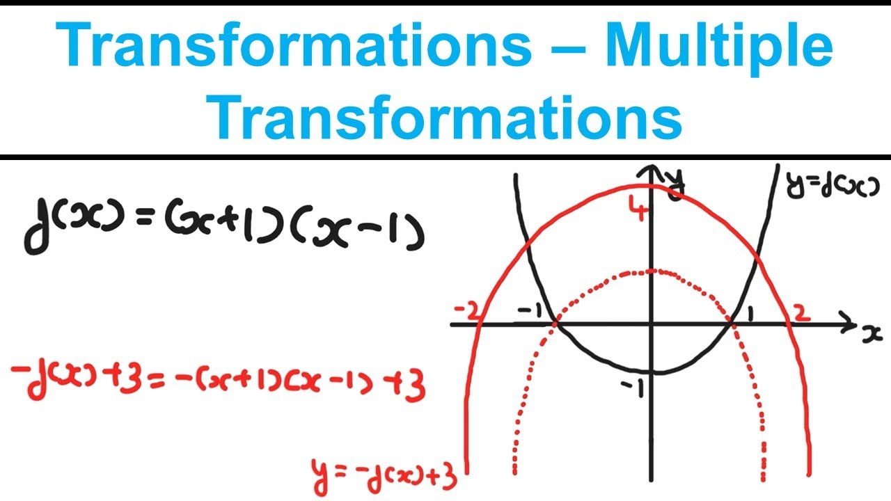 Transformations P4: Multiple Transformations - Graphs and ...